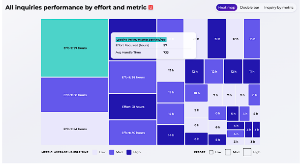 Operative Intelligence